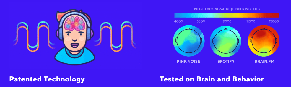 2021 Full Review Of Brain.fm - The Productivity Music App Backed By Science